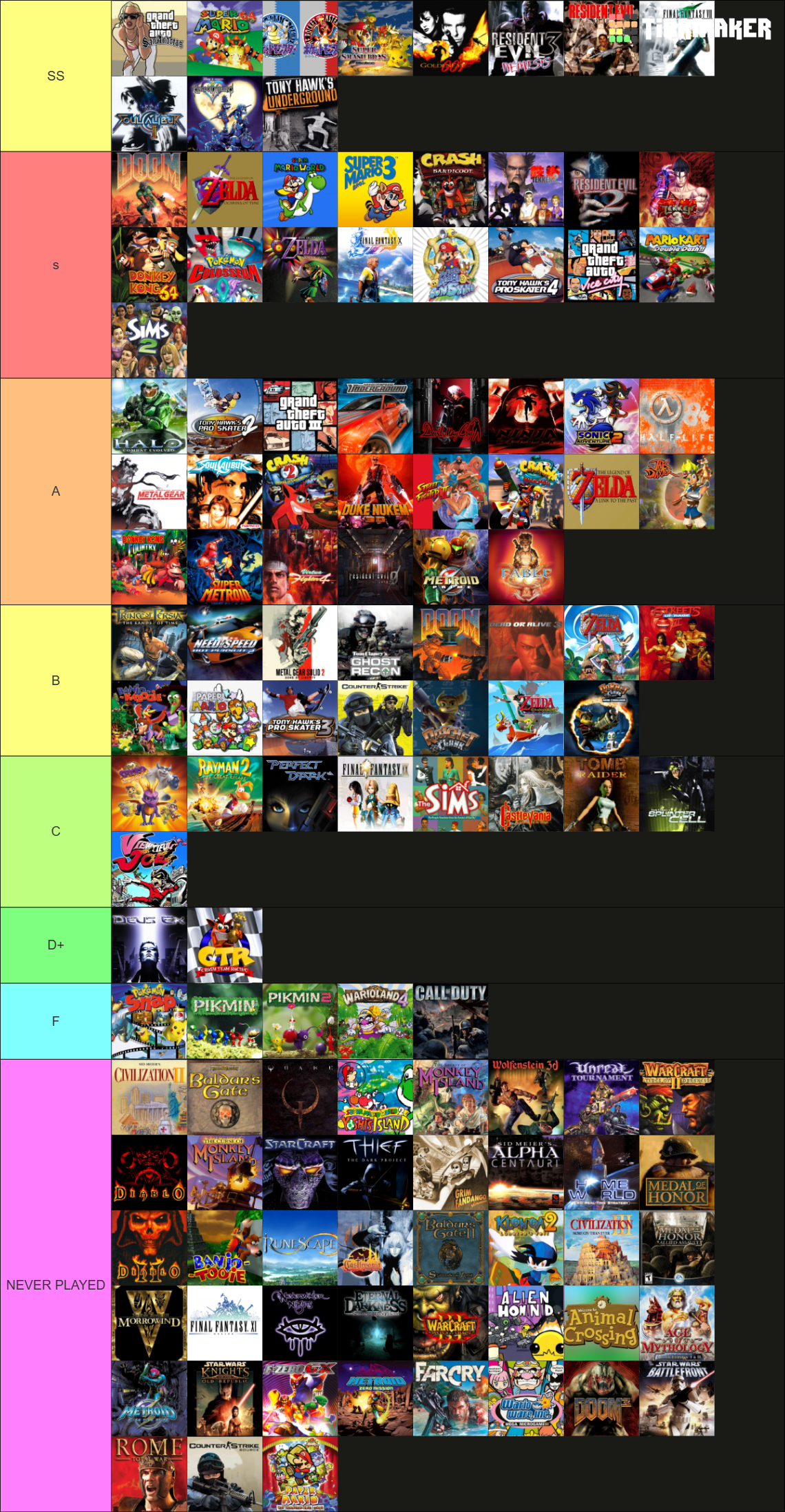 Top 500 Video Games of All Time Tier List (Community Rankings) - TierMaker