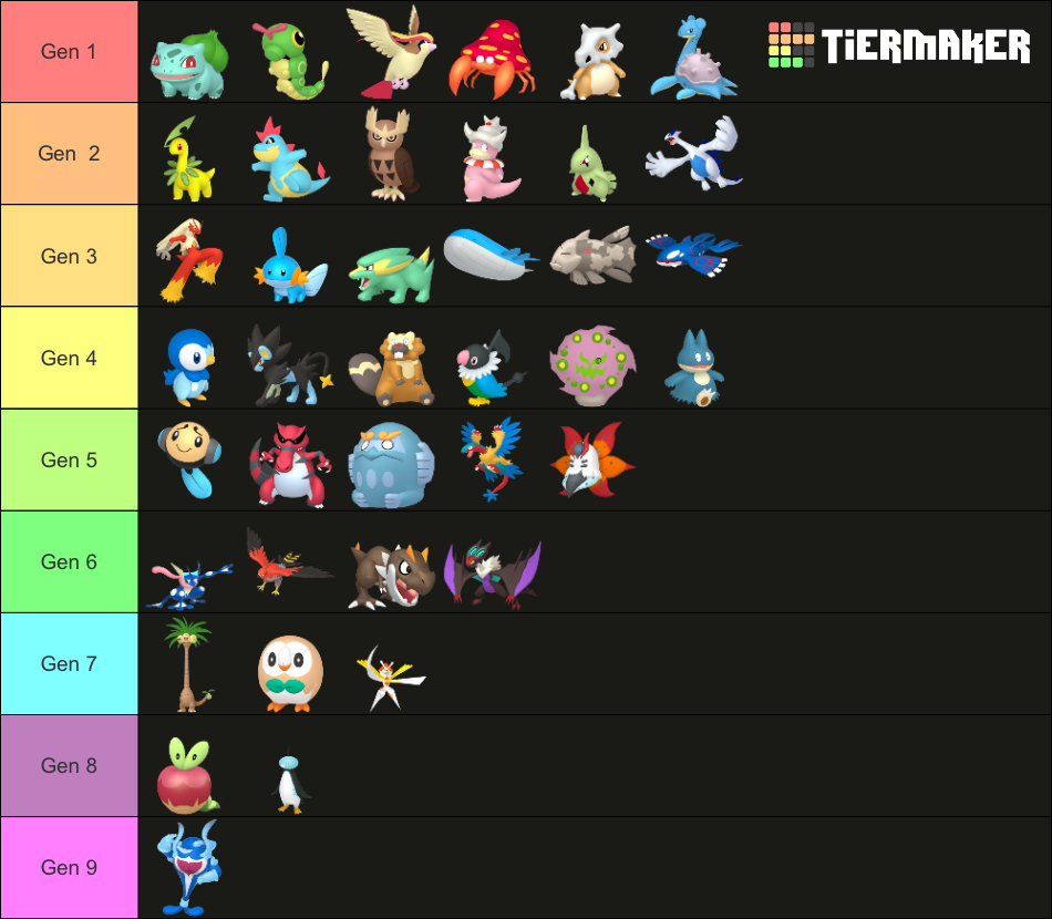 Every Pokémon 2024 (All Pokemon) Tier List (Community Rankings) - TierMaker