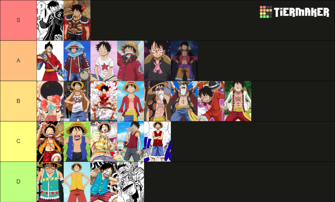 All of Luffy's Outfits - One Piece Tier List (Community Rankings ...