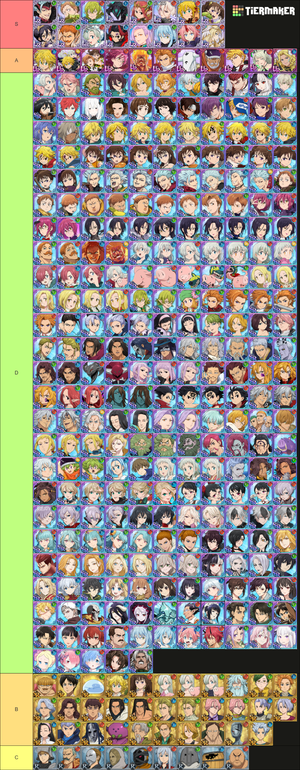 The Seven Deadly Sins: Grand Cross Tier List (Community Rankings ...