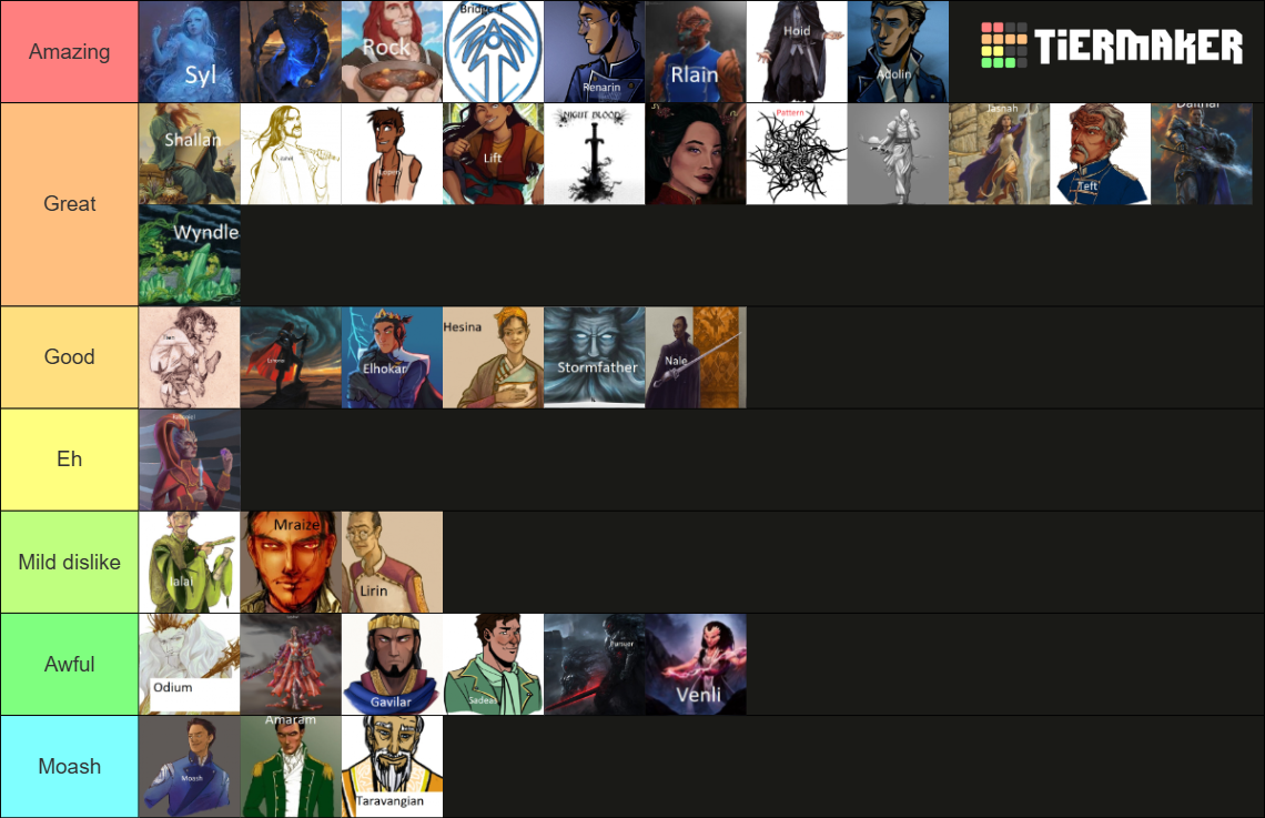 Stormlight Archive Characters Tier List (Community Rankings) - TierMaker