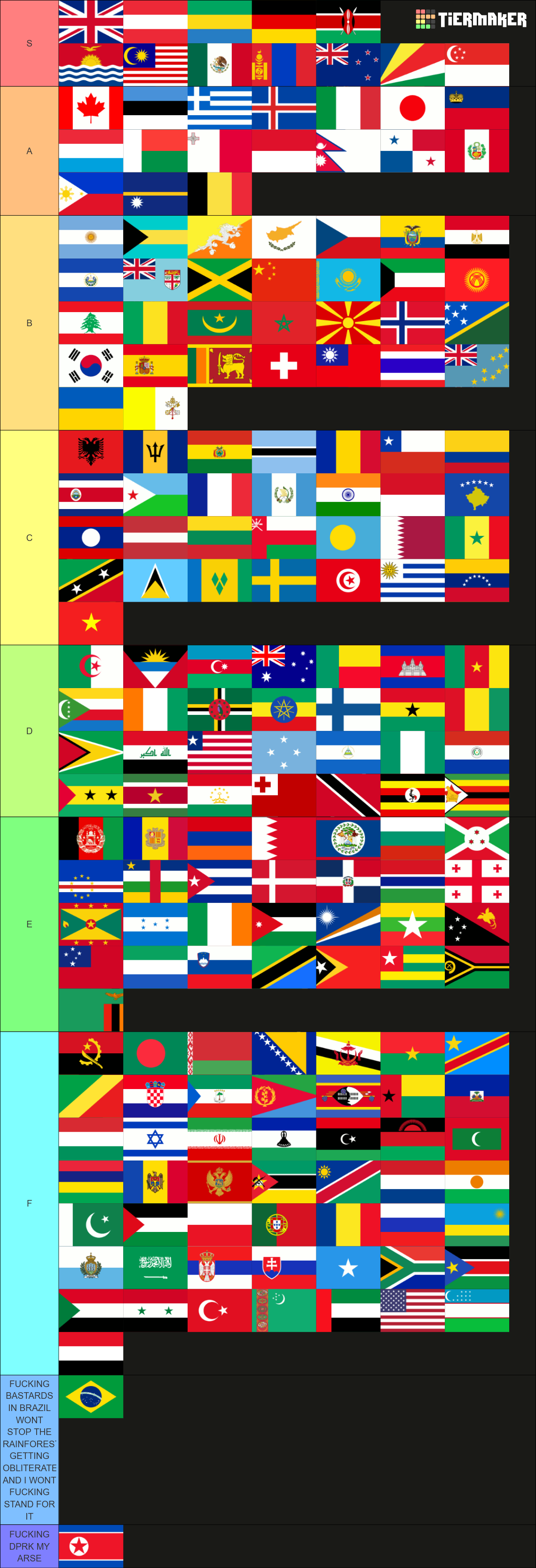 All 197 Countries Tier List (Community Rankings) - TierMaker