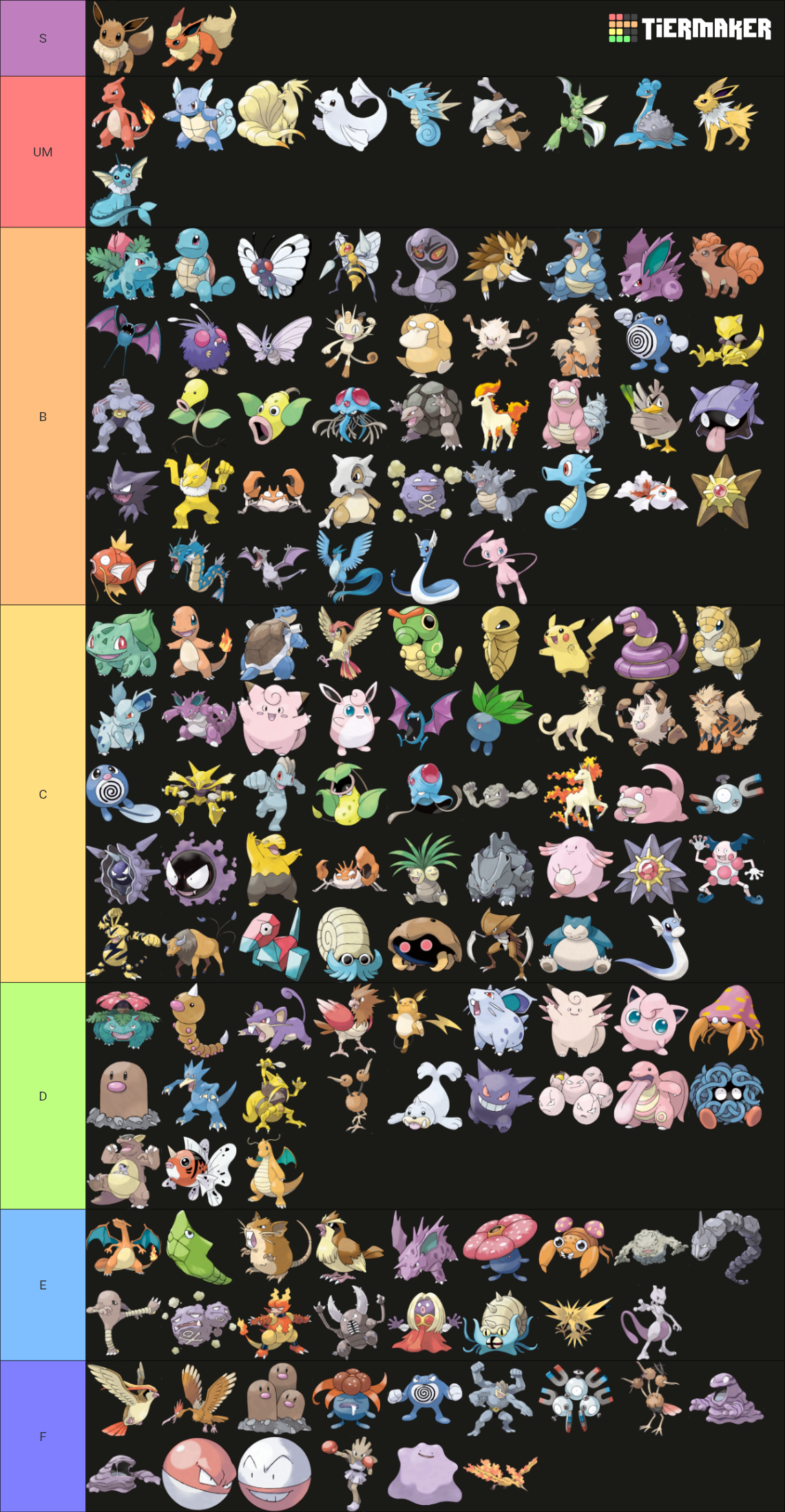Kanto Pokemon Tier List (Community Rankings) - TierMaker