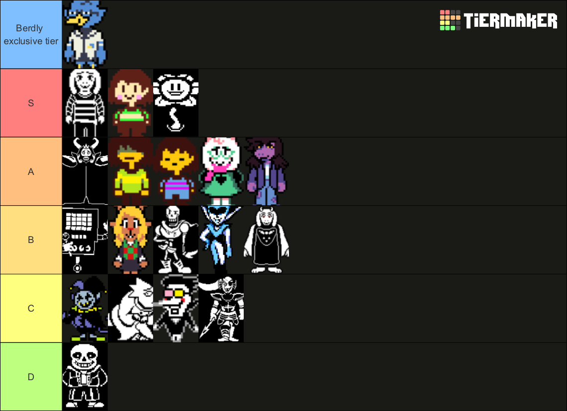 All Undertale/Deltarune Main Characters Tier List (Community Rankings ...