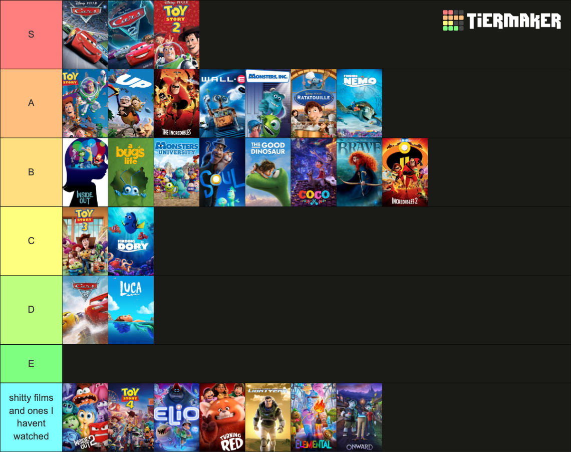 All Pixar Animation Films Tier List (Community Rankings) - TierMaker