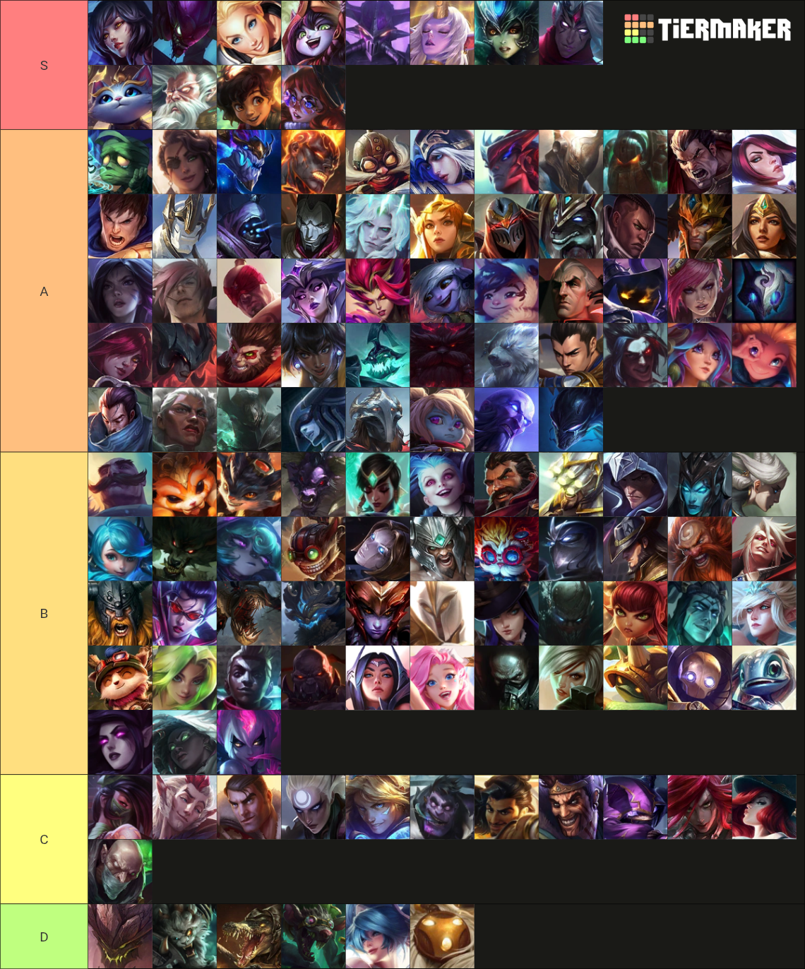 Wild Rift Champions 6.2d Tier List (Community Rankings) - TierMaker