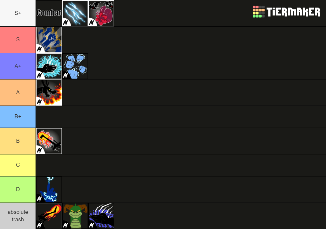 Blox Fruits: Complete Fighting Style [Update 26] Tier List (Community ...