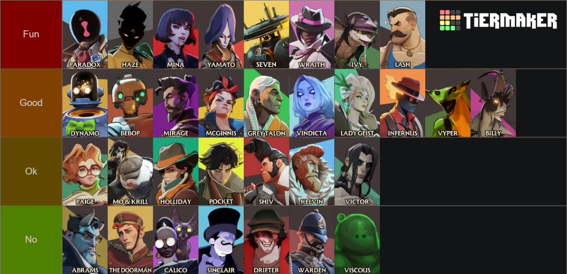 Deadlock Heroes (2025) Tier List (Community Rankings) - TierMaker