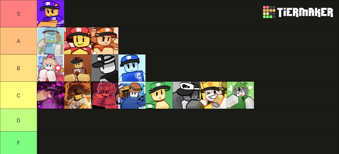 Pupi’s Midnight Munchies ROBLOX Tier List (Community Rankings) - TierMaker
