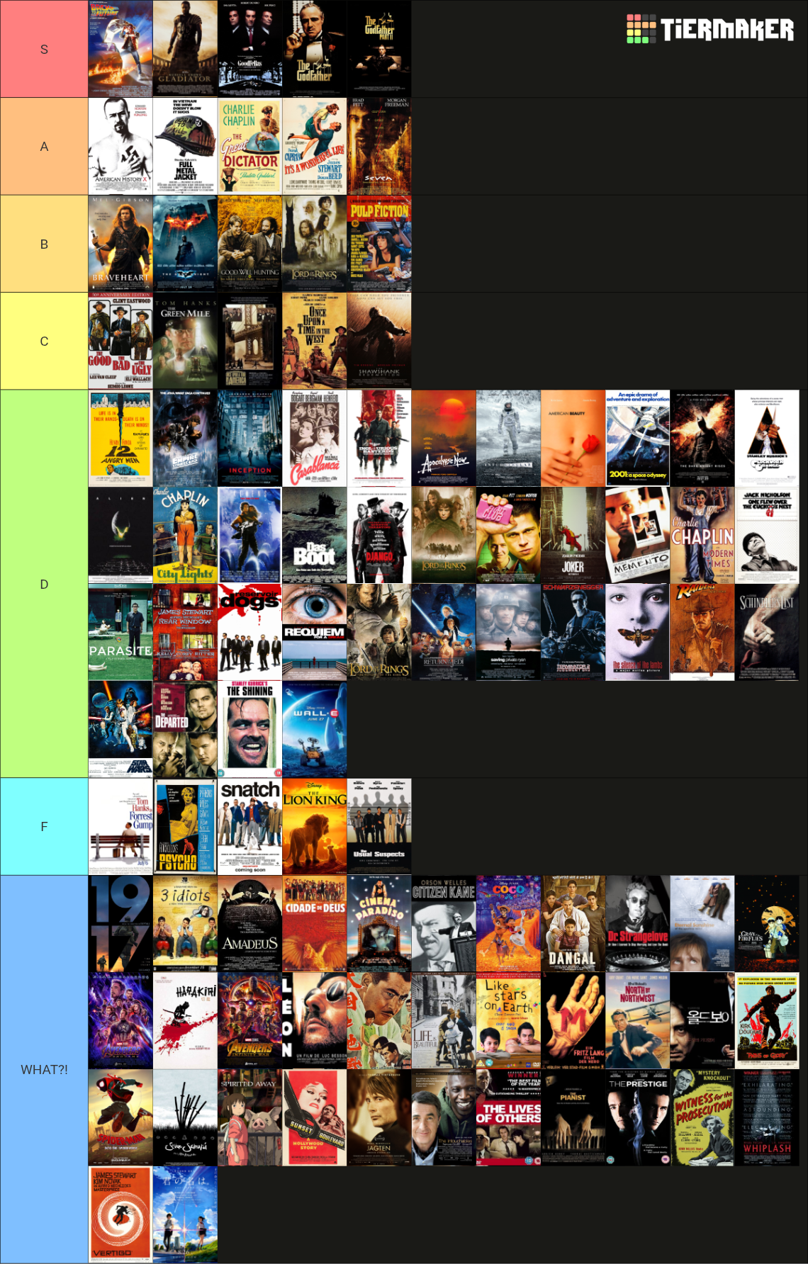 IMDb Top 100 Tier List (Community Rankings) - TierMaker