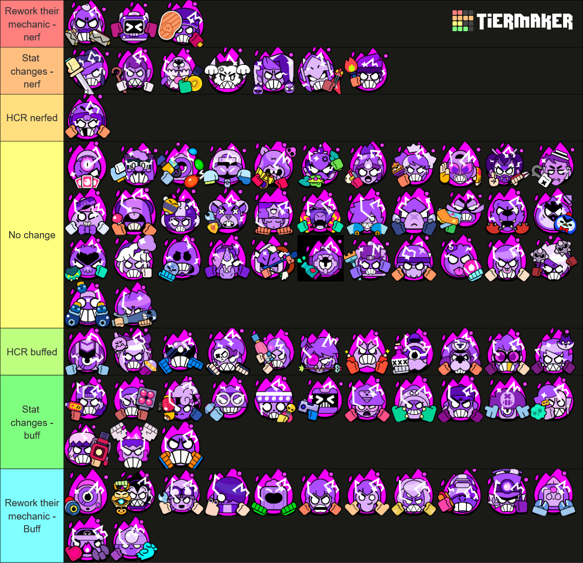 Brawl Stars All Hypercharges Tier List (Community Rankings) - TierMaker