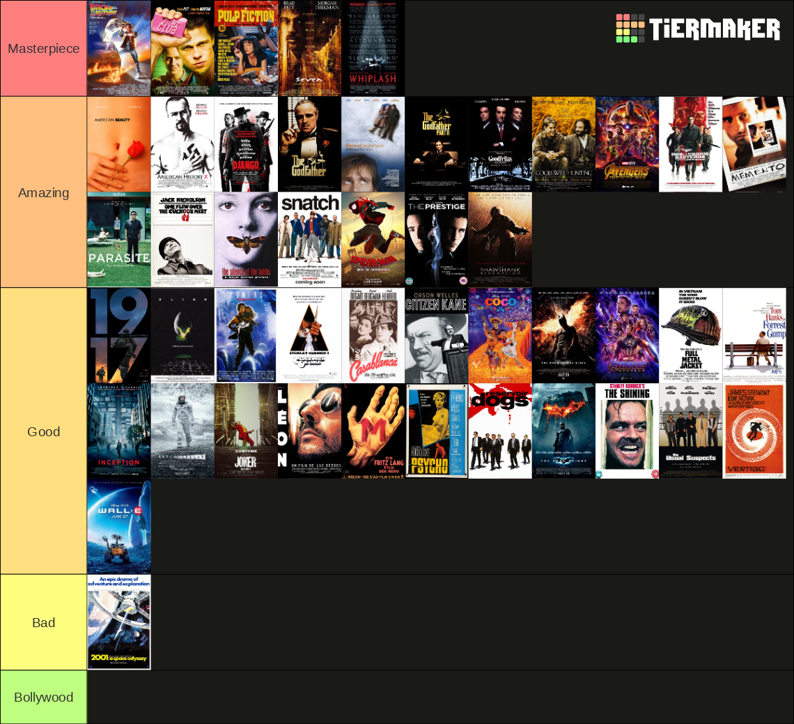 IMDb Top 100 Tier List (Community Rankings) - TierMaker