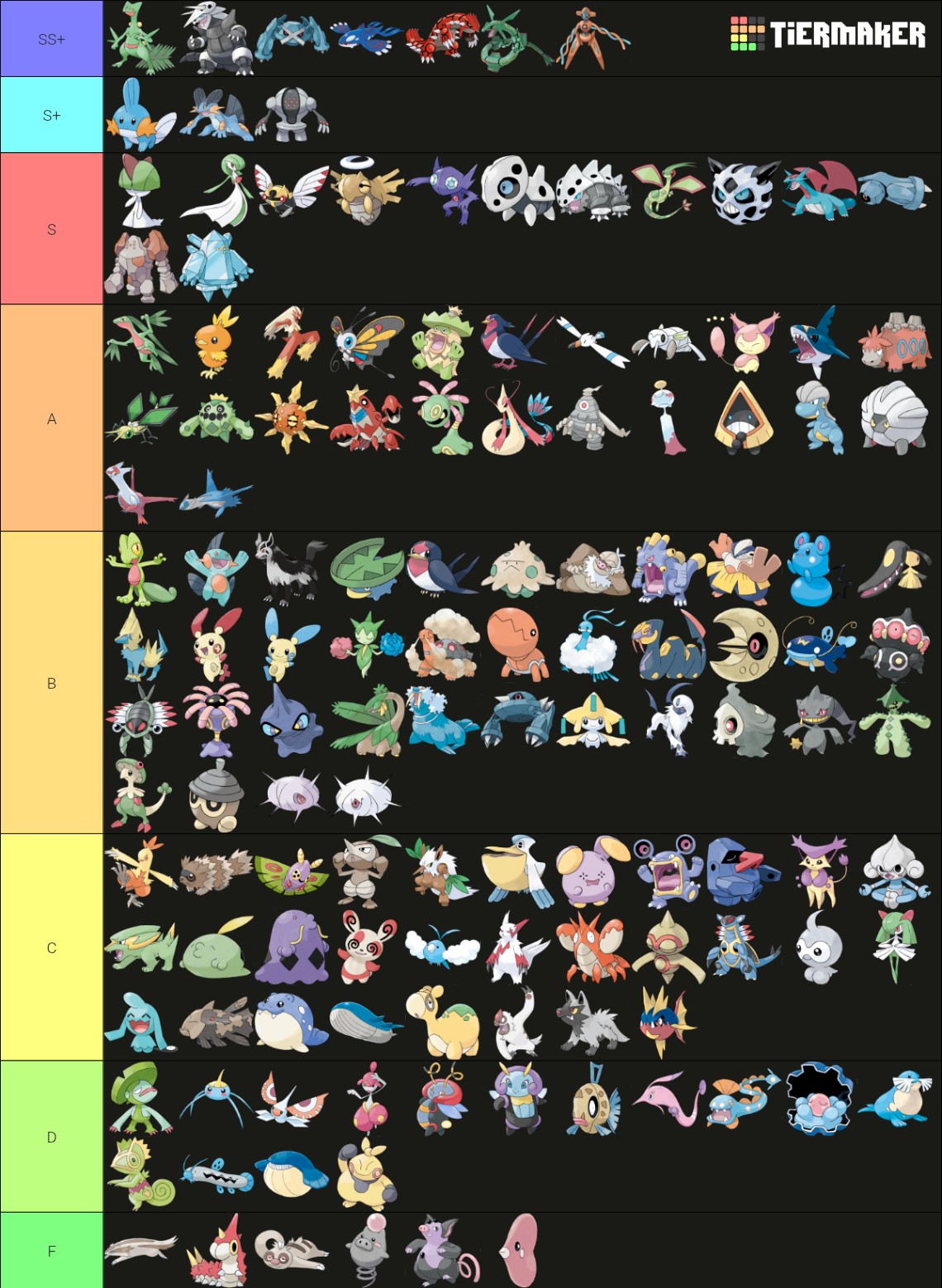 Hoenn Pokemon Tier List (Community Rankings) - TierMaker
