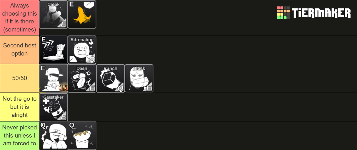 Die Of Death Civilian Abilities Tier List Community Rankings Tiermaker