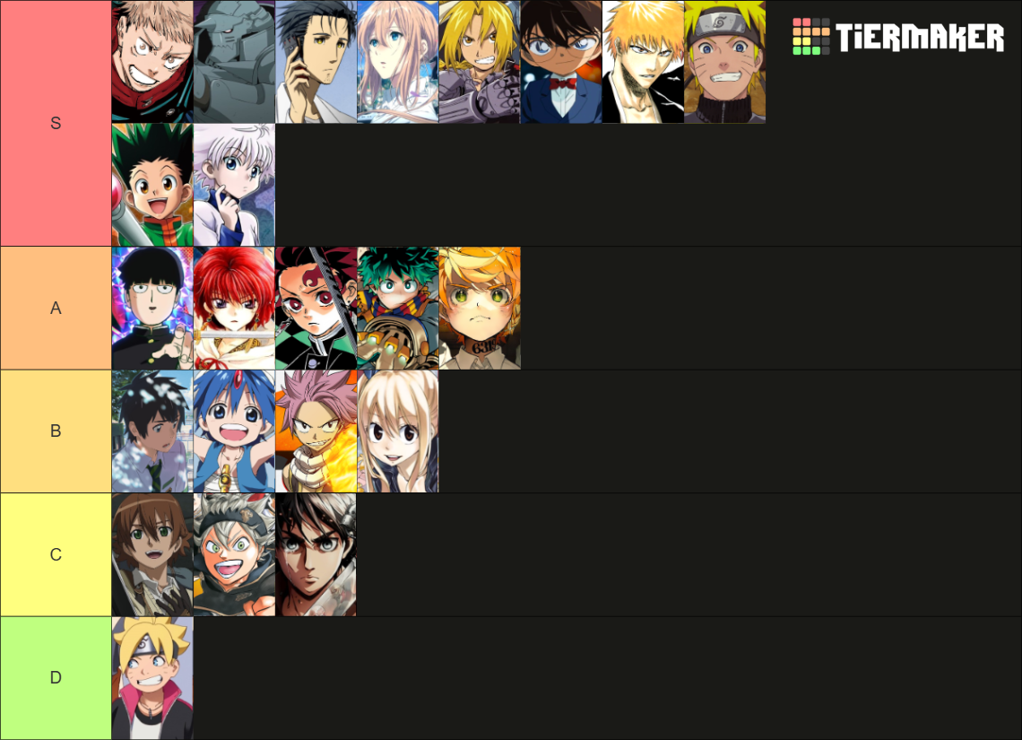 Anime Protagonist (400+ characters) Tier List (Community Rankings ...