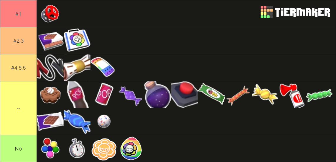 Dandy's World: Items Tier List (Community Rankings) - TierMaker