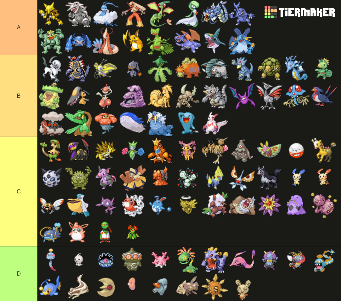 Pokemon Ruby/Sapphire/Emerald Tier List (Community Rankings) - TierMaker