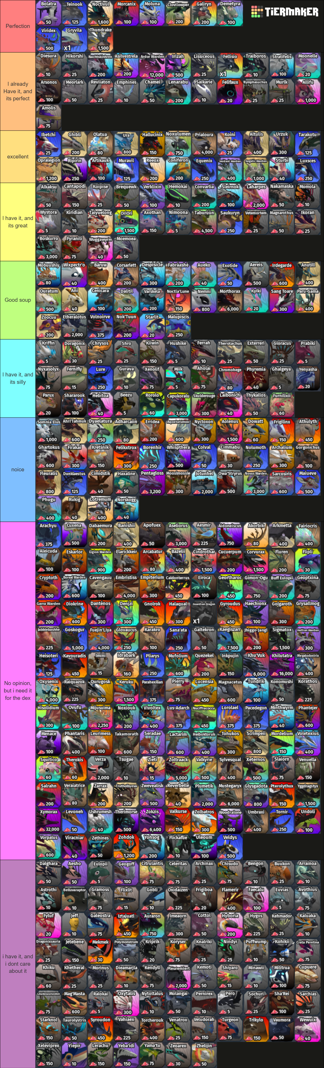 Creatures of Sonaria Mid September 2025 All Creatures Tier List ...