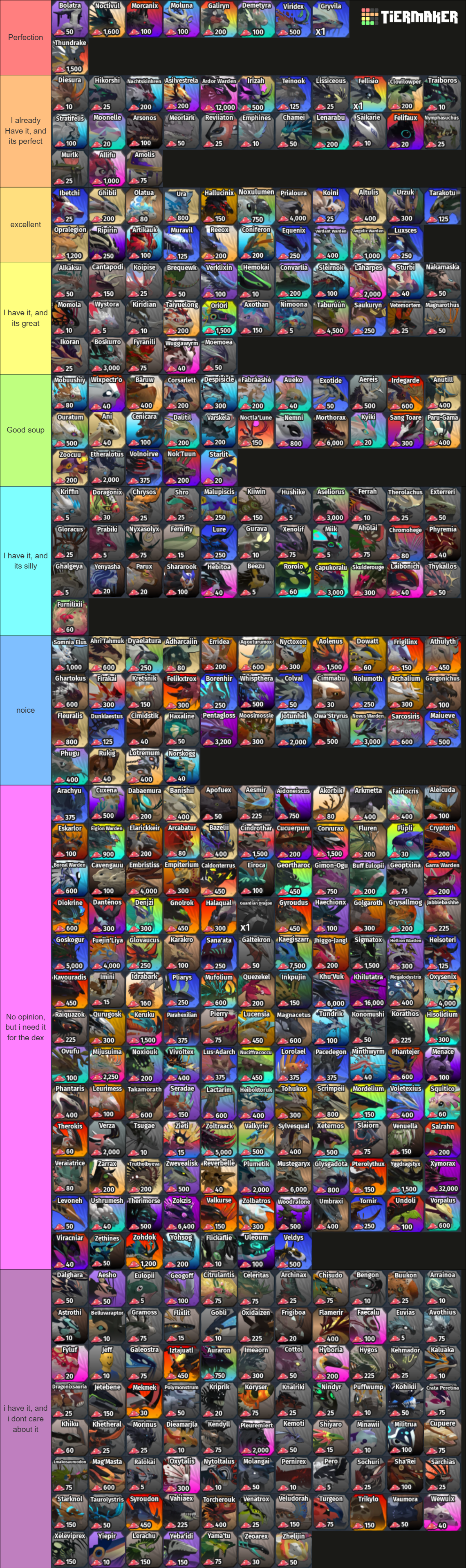 Creatures of Sonaria Mid September 2025 All Creatures Tier List ...