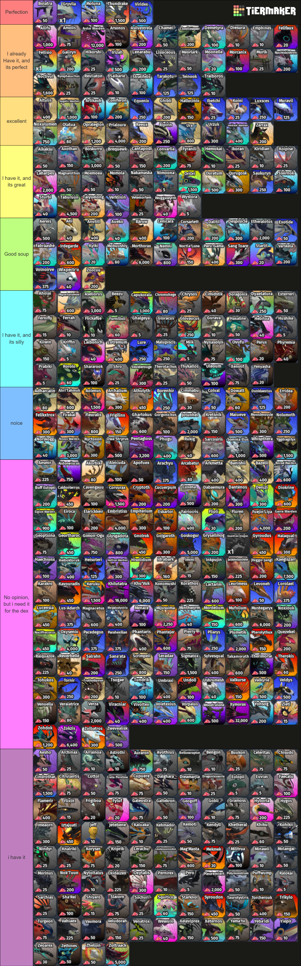 Creatures of Sonaria Mid September 2025 All Creatures Tier List ...