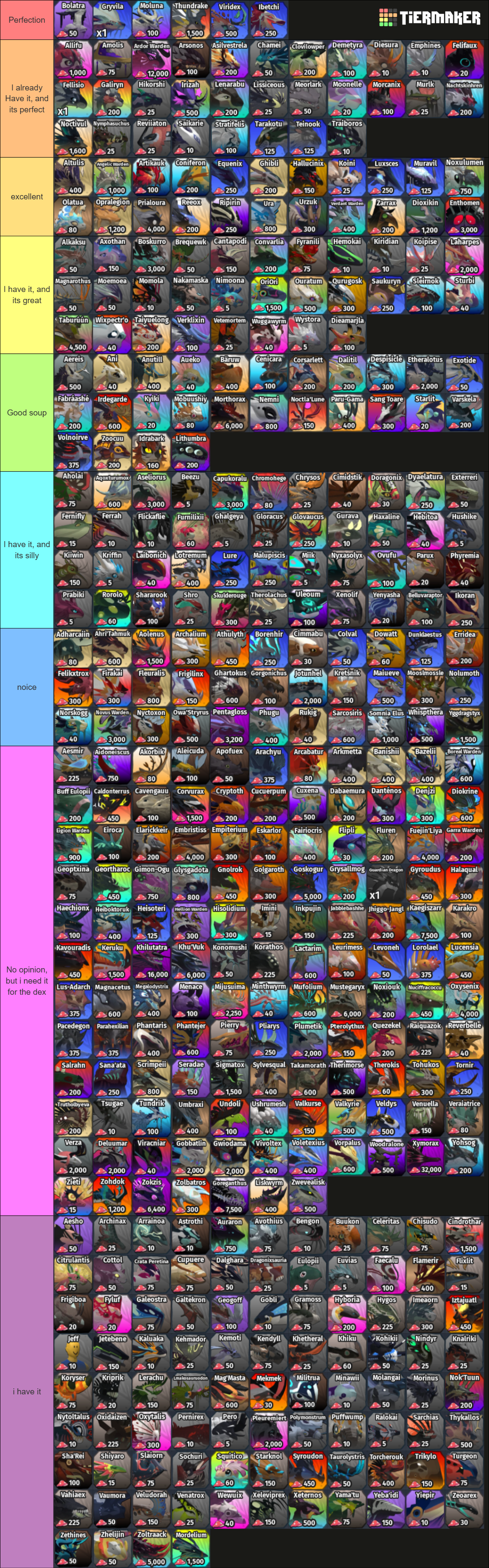 Creatures of Sonaria Early November 2025 All Creatures Tier List ...