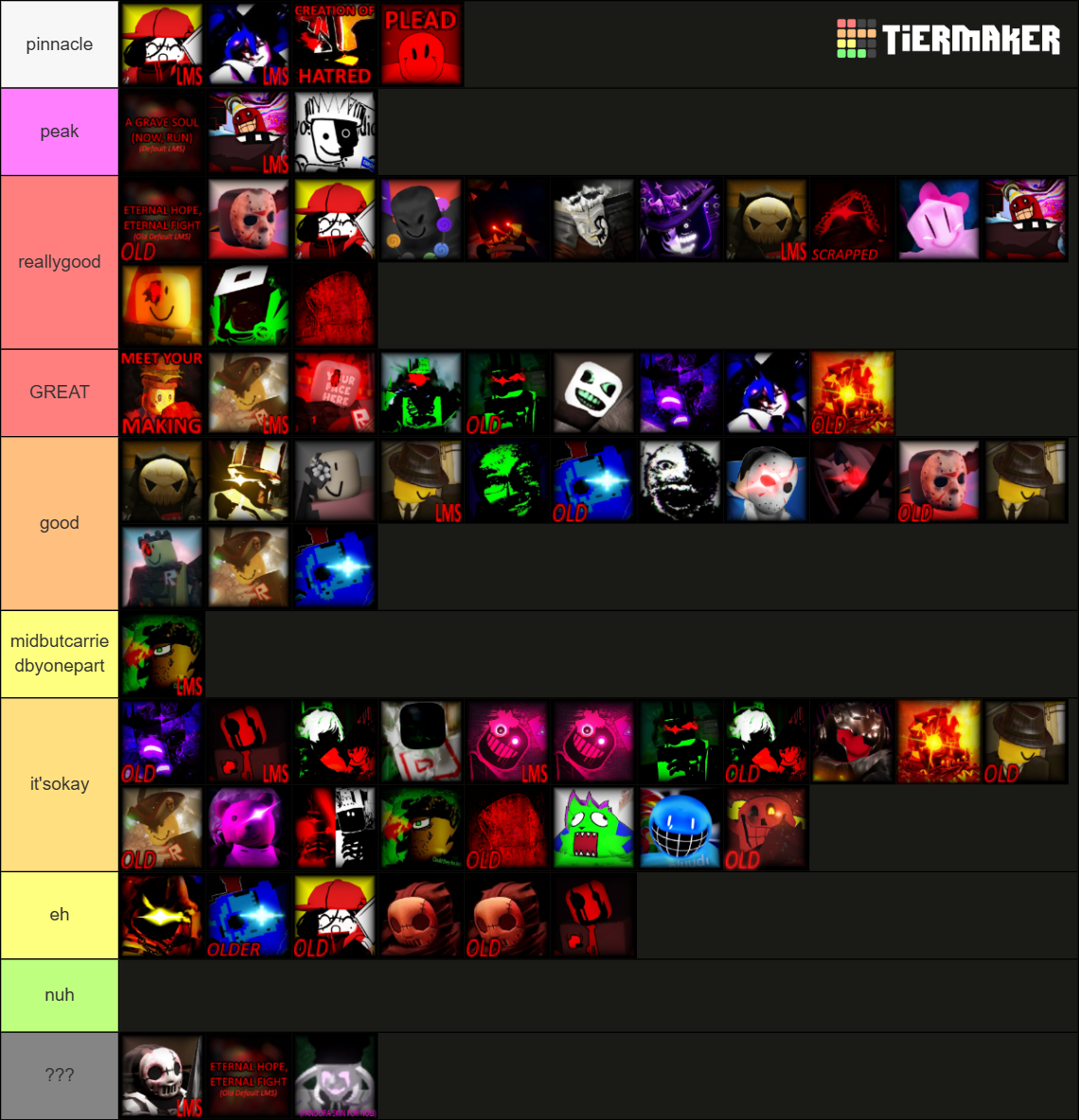 (SLASHER) Forsaken Chase + LMS Theme Tierlist! Tier List (Community Rankings) - TierMaker