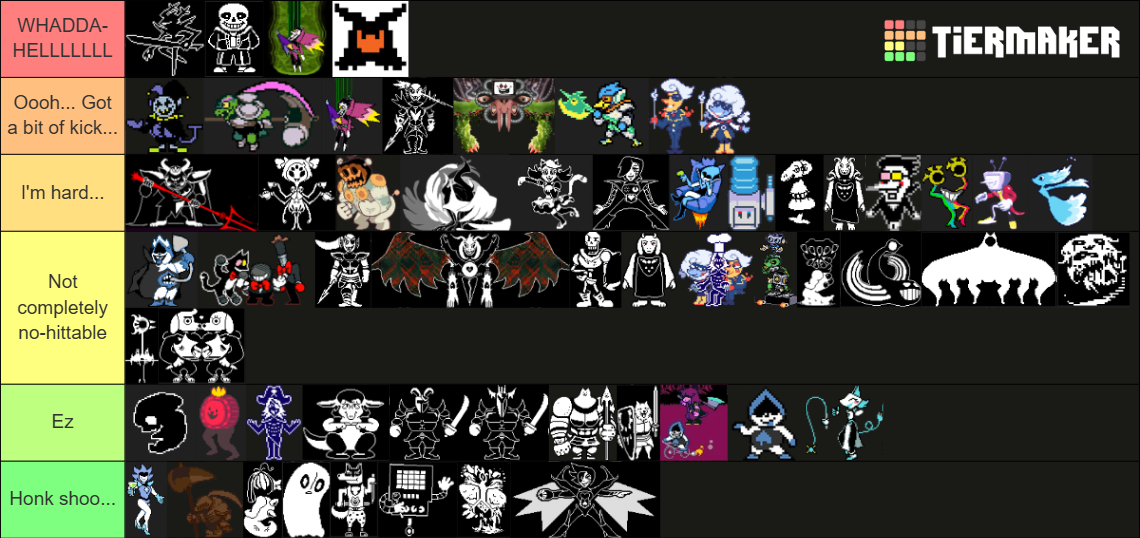 Undertale/Deltarune Mini-bosses/Bosses Tier List (Community Rankings ...