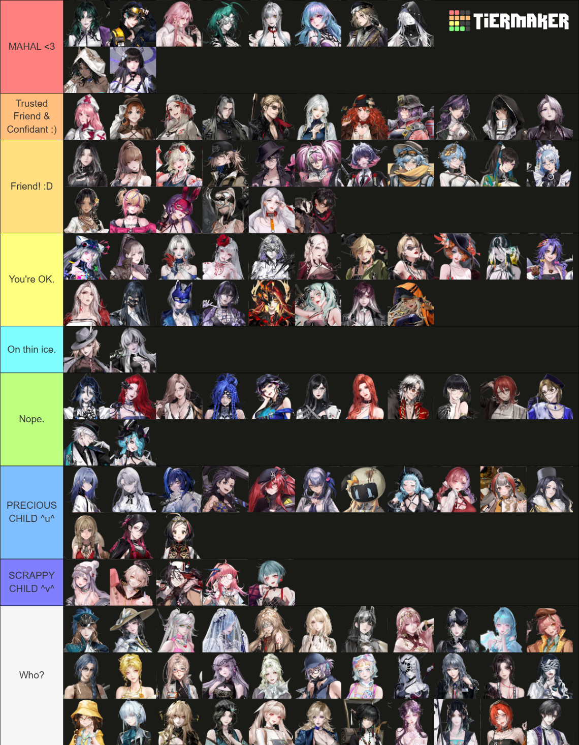 Path To Nowhere (All Current and Upcoming Sinners 2025) Tier List ...