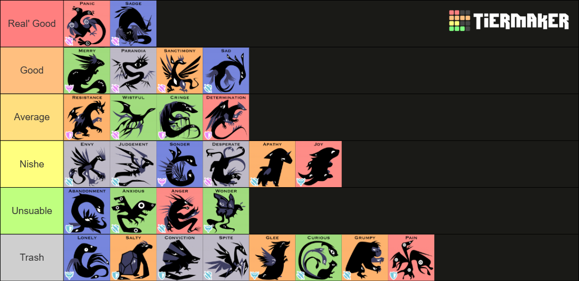 Voidpet Dungeon - All Pets (Nov 2025) Tier List (Community Rankings ...