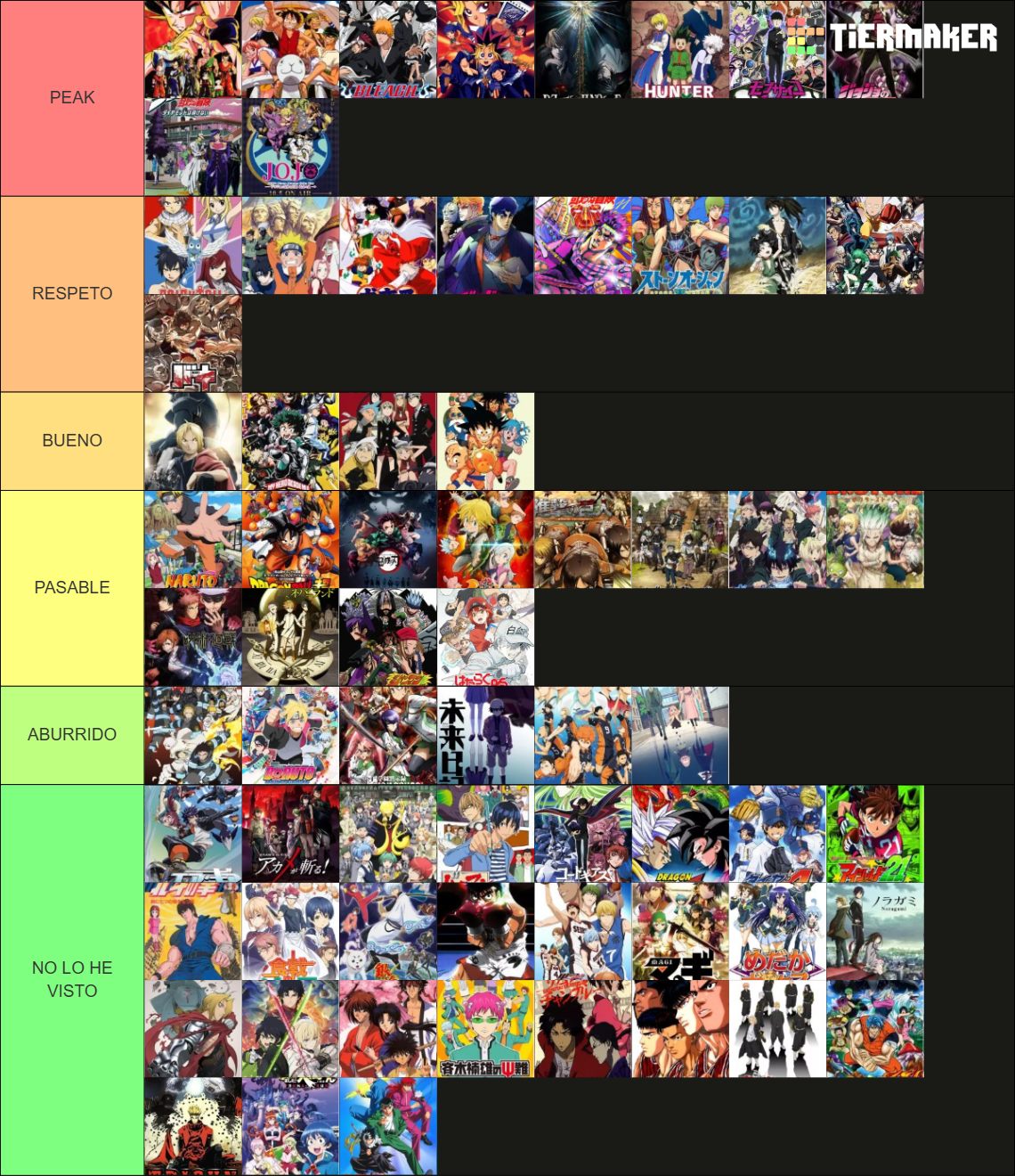 Recent Anime Tier Lists - TierMaker
