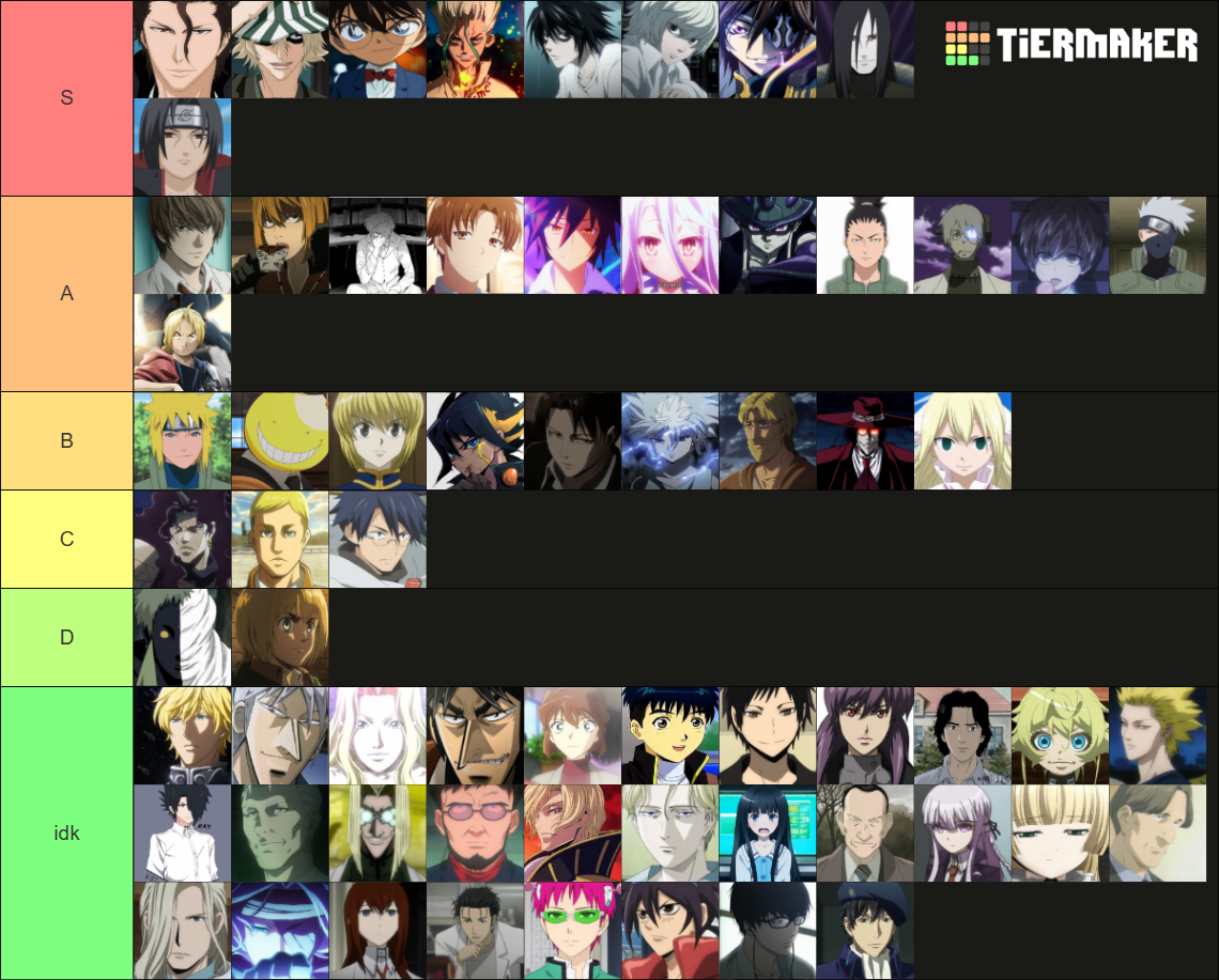 Anime Intelligence List. Tier List (Community Rankings) - TierMaker