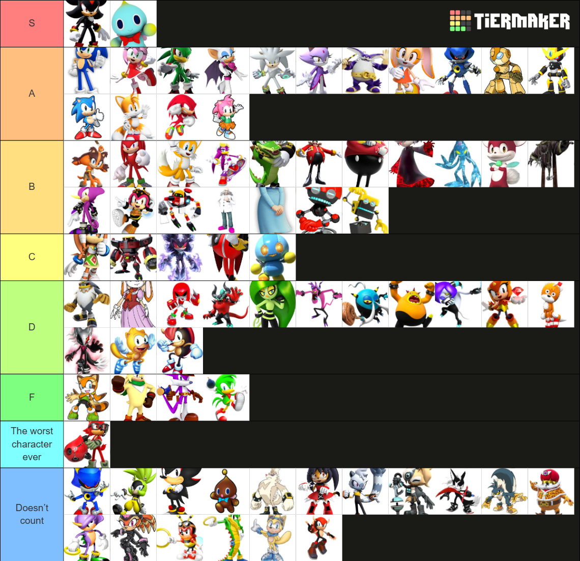 Sonic major characters Tier List (Community Rankings) - TierMaker