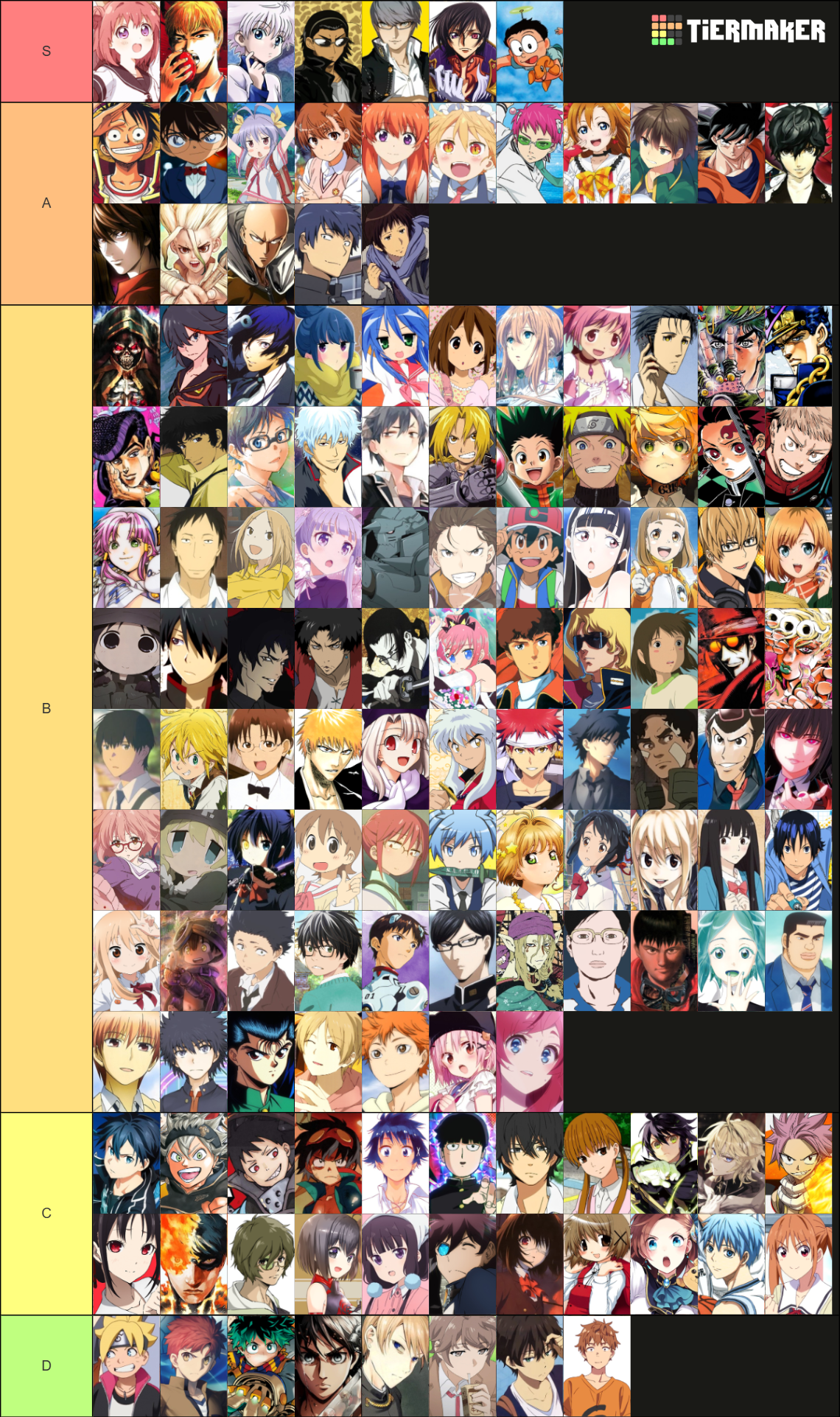 Anime Protagonist (400+ characters) Tier List (Community Rankings ...