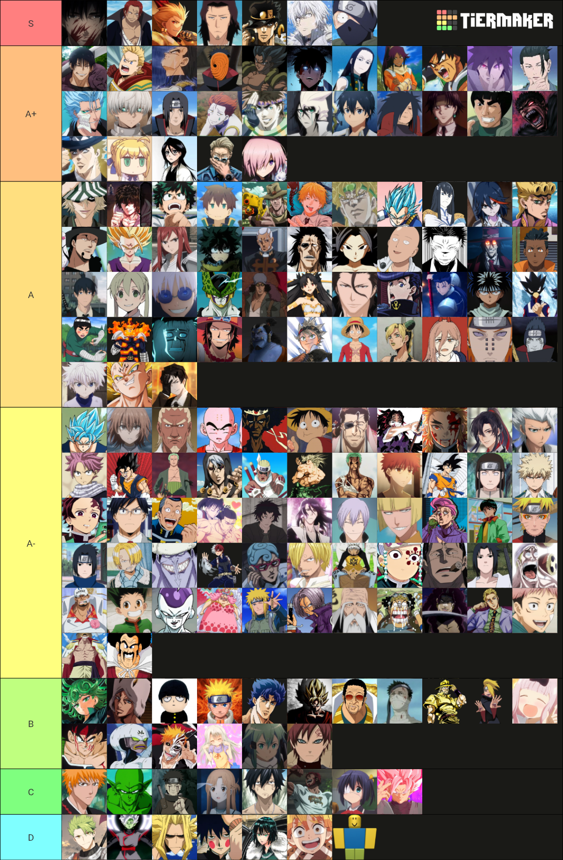 ABA Anime Battle Arena Character [Roland + Toji July 2025] Tier List ...