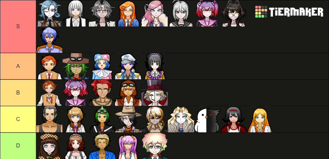 DRA and SDRA2 Characters Tier List (Community Rankings) - TierMaker