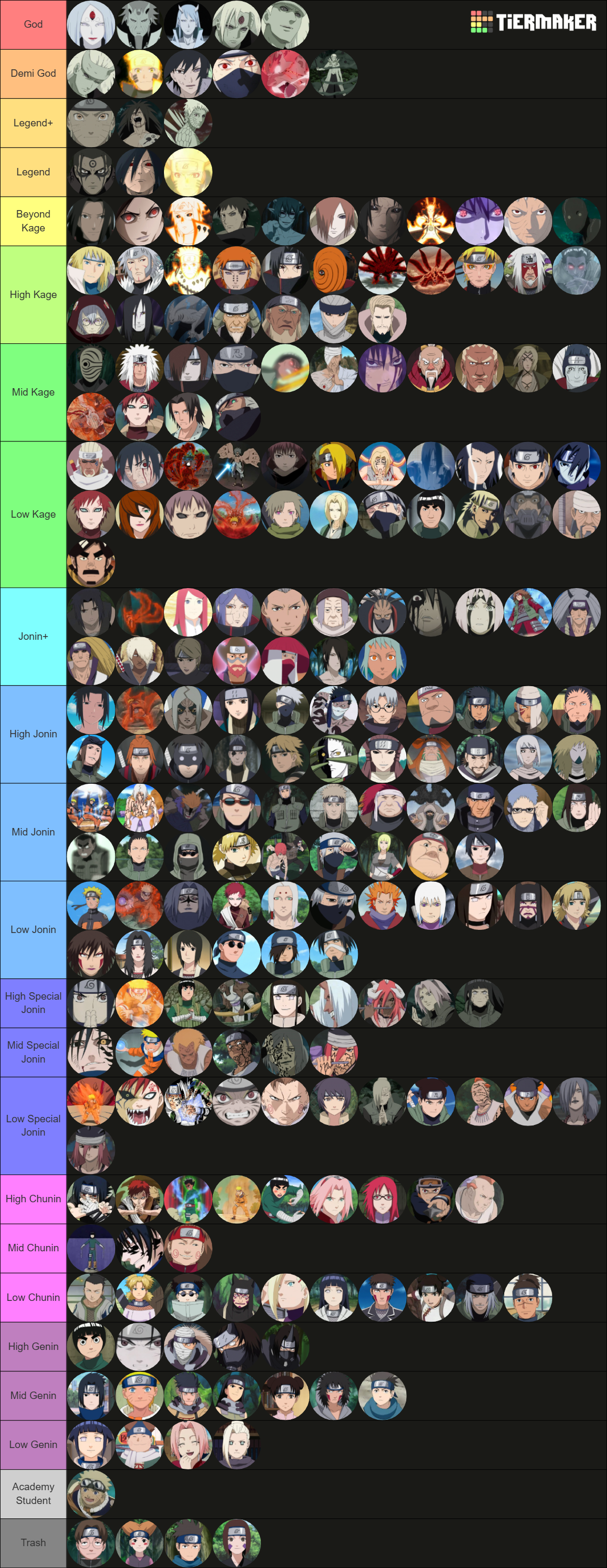 Naruto Power Levels Tier List (Community Rankings) - TierMaker