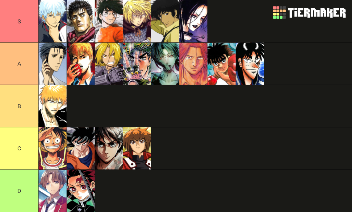 Anime Protagonist (400+ characters) Tier List (Community Rankings ...