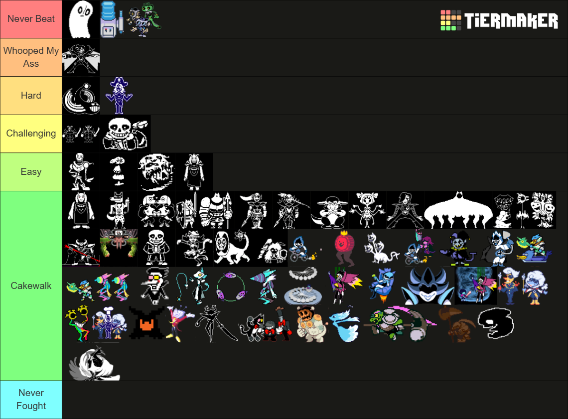 Every Boss Fight in Undertale and Deltarune Tier List (Community ...