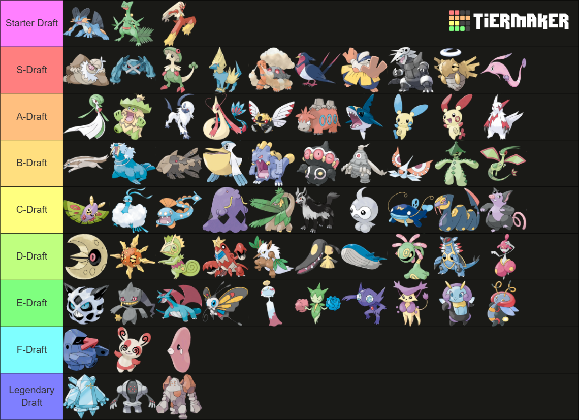 Hoenn Pokemon Tier List (Community Rankings) - TierMaker