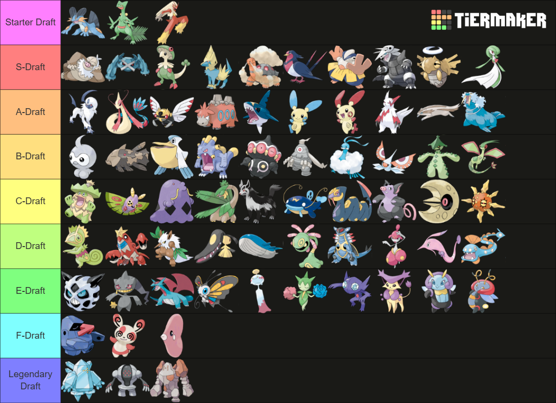 Hoenn Pokemon Tier List (Community Rankings) - TierMaker