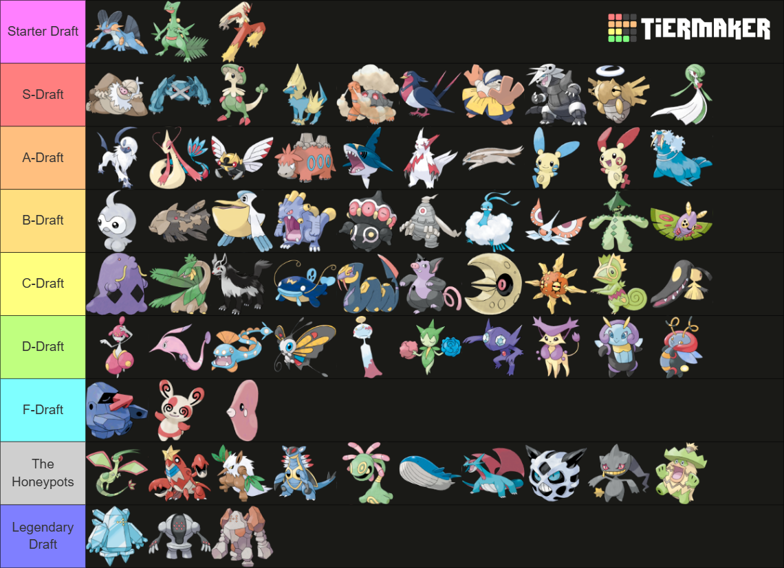 Hoenn Pokemon Tier List (Community Rankings) - TierMaker