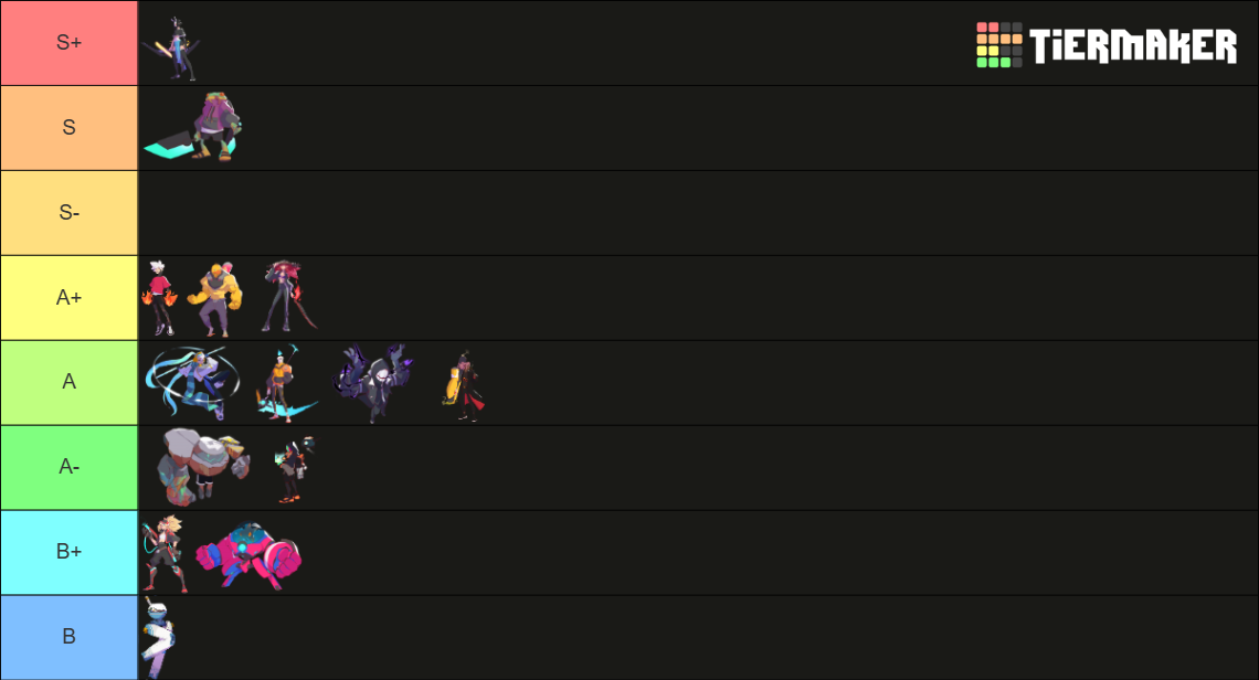 BAPBAP Characters 2025 Tier List (Community Rankings) - TierMaker