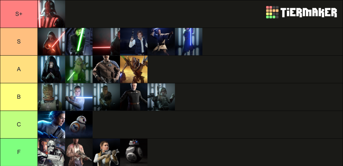 Star Wars Battlefront 2 Heroes and Villians Tier List (Community ...