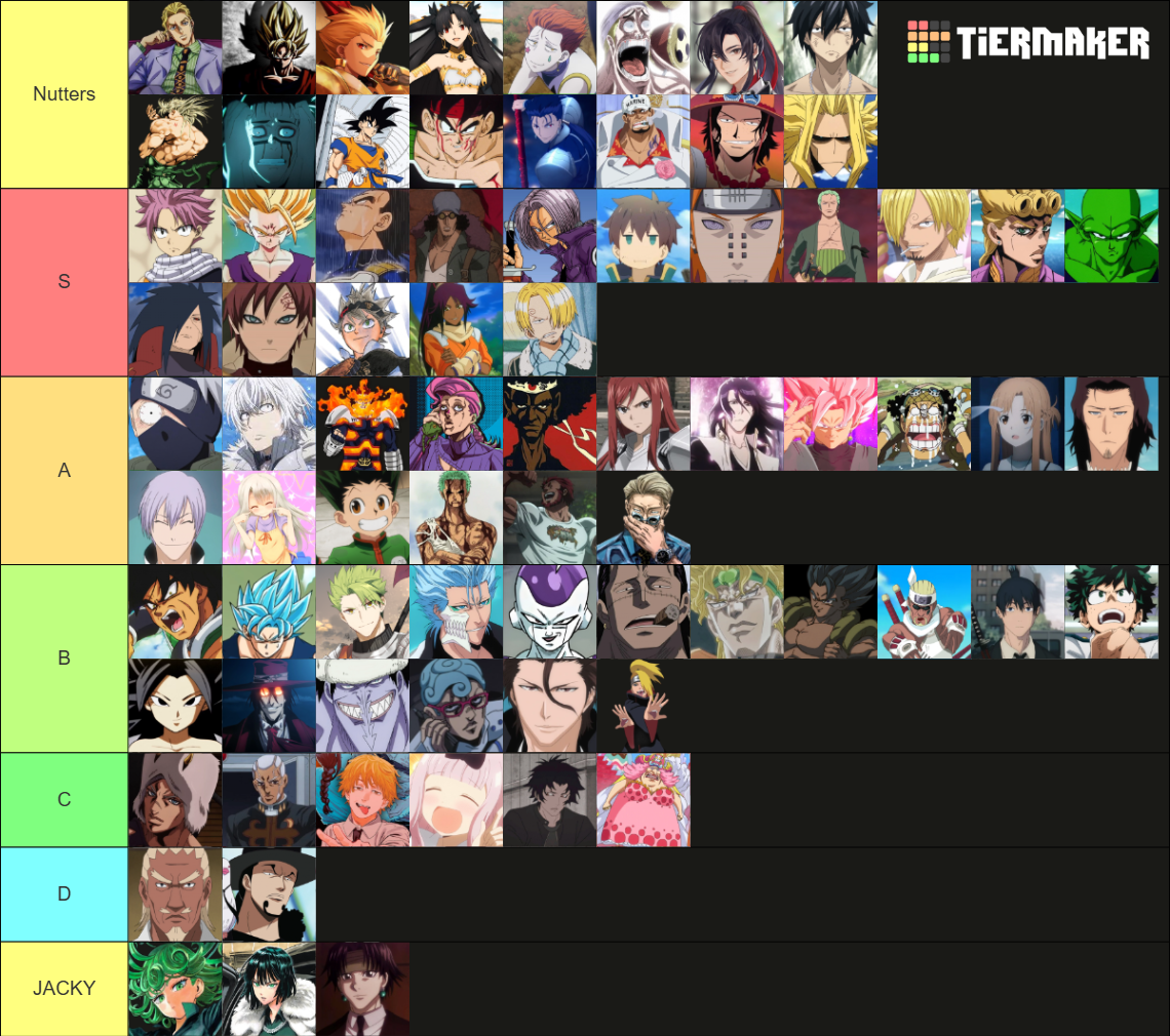ABA Anime Battle Arena Character [Uvogin + Kurapika] Tier List ...
