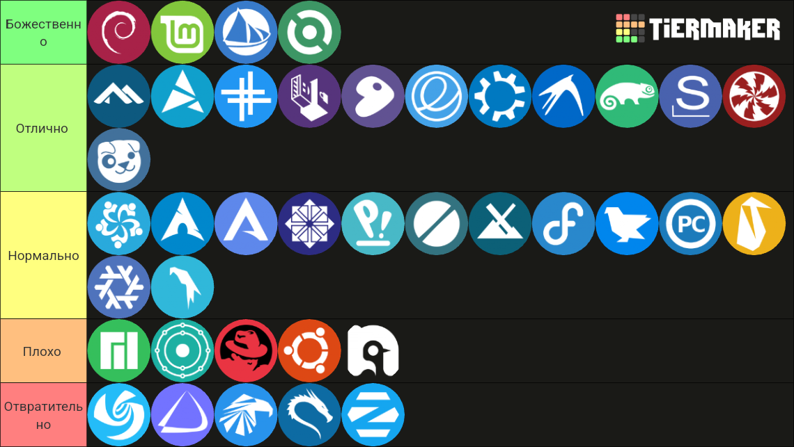 Linux Distributions by Titus Tier List (Community Rankings) - TierMaker