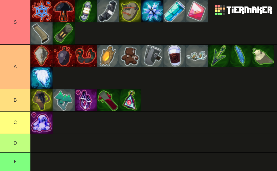 Risk of Rain 2 & All DLC Items (SotV, SotS) (27/08/2024) Tier List ...