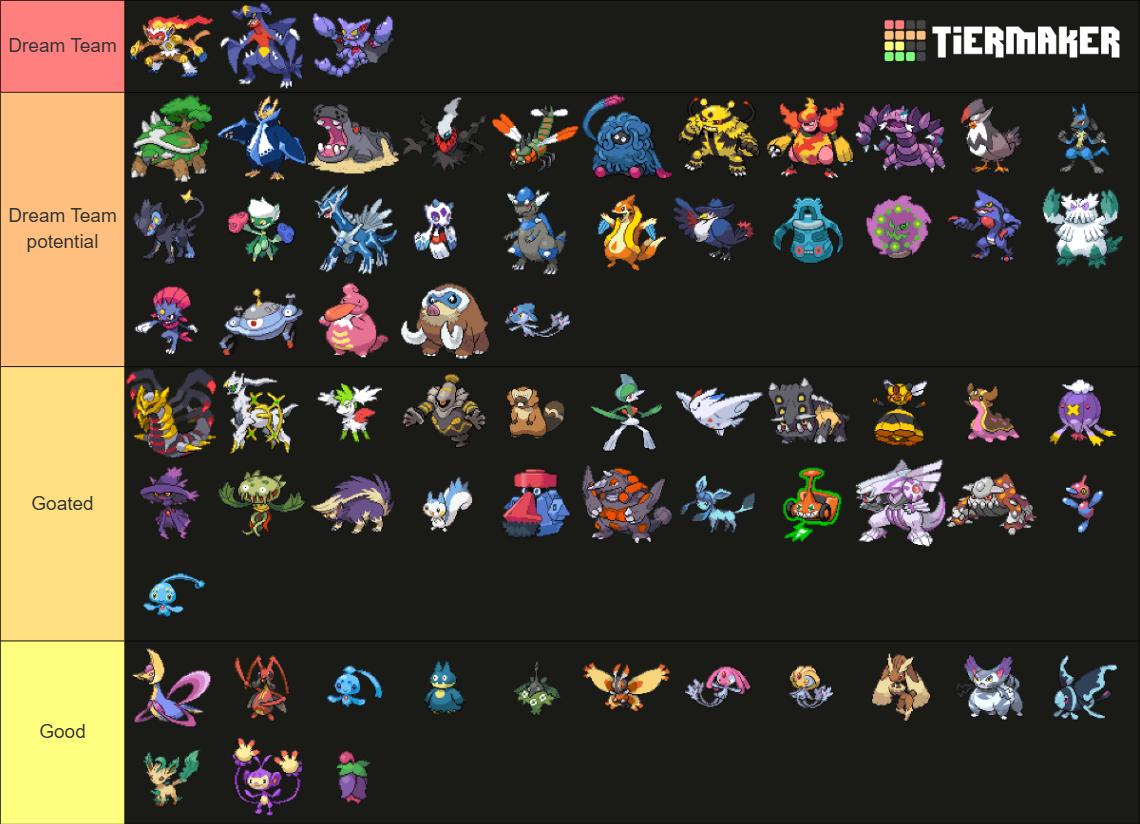 Pokémon Gen 4 Tier List (Community Rankings) - TierMaker