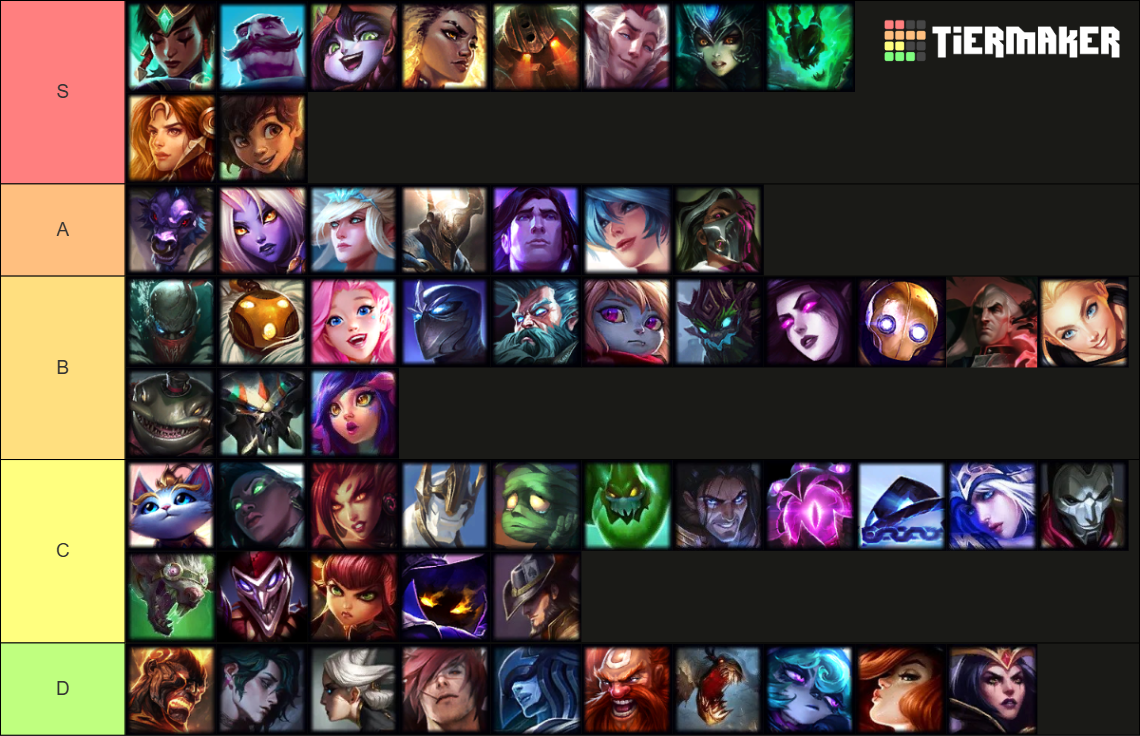 Support Champion Tier List (Community Rankings) - TierMaker