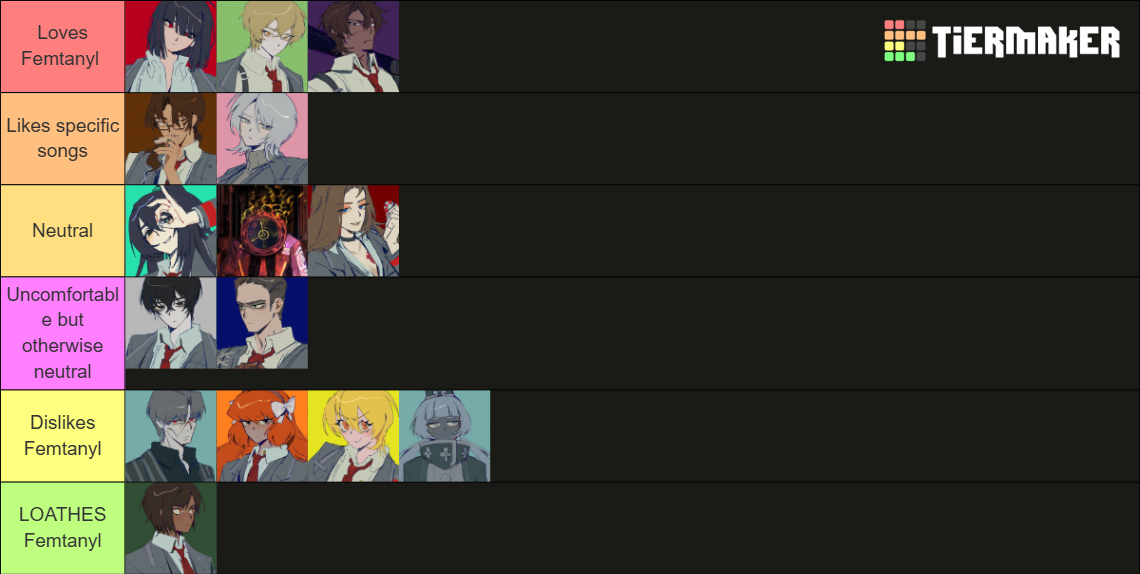 Limbus Company Sinners Tier List (Community Rankings) - TierMaker