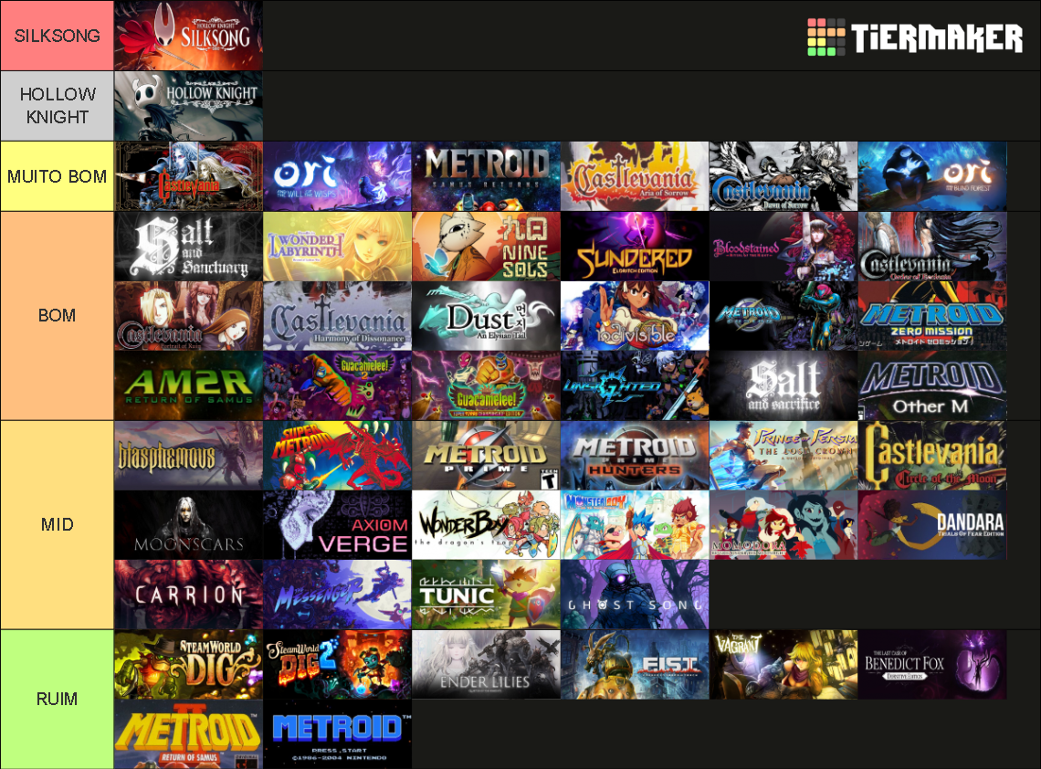 Metroidvania Games (Sep 2025, 300+) Tier List (Community Rankings ...